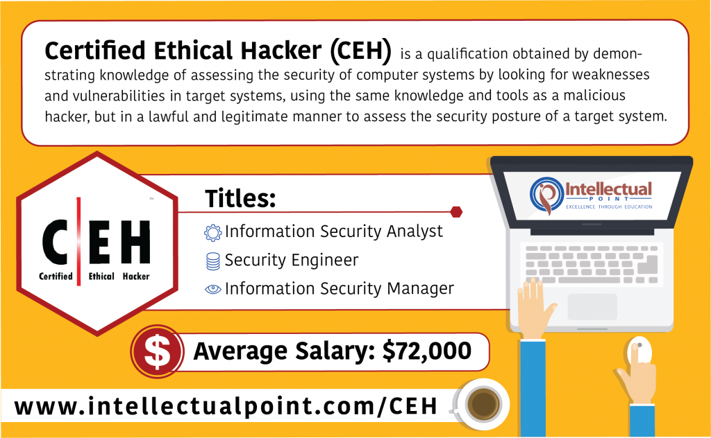 Certified Ethical Hackers: Stopping cybercrime in its tracks ...