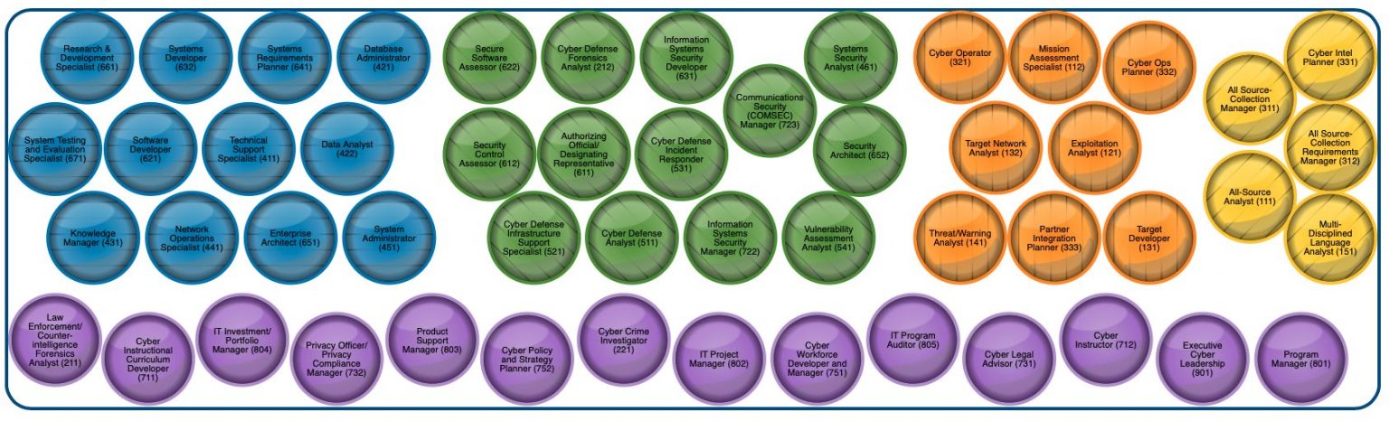 Check Out This New Cyber Career Pathways Tool from NICCS ...