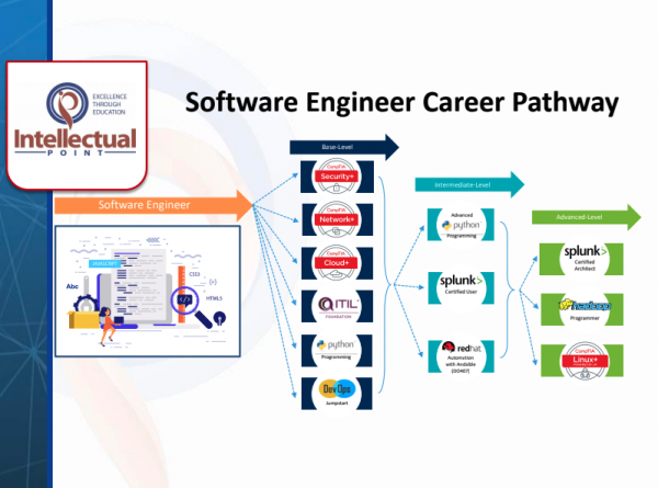 Are you ready to make $15,000 more with skills you already have ...