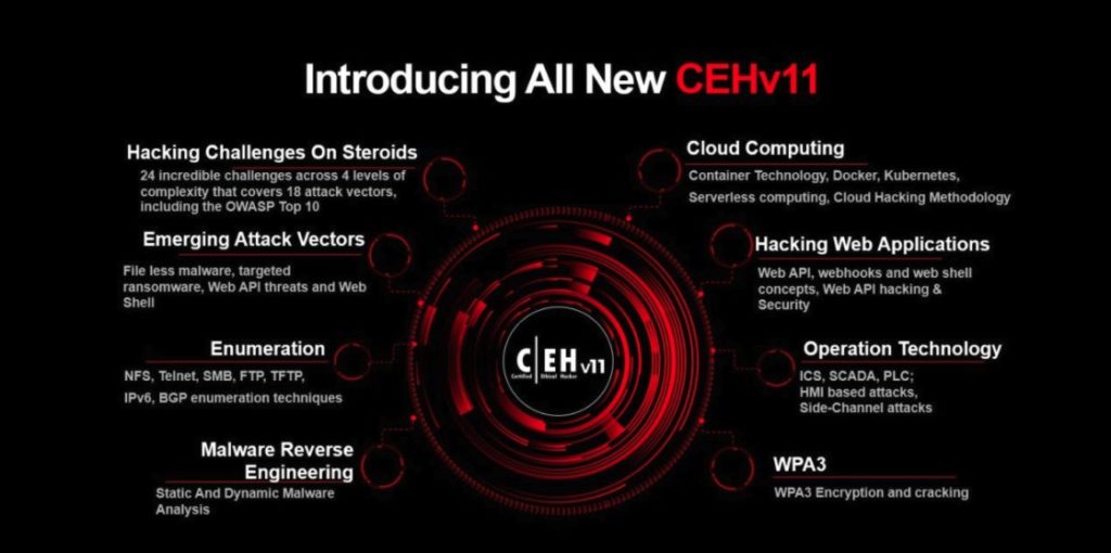 Why Get Certified Ethical Hacker (CEH) Version 11 Certified ...