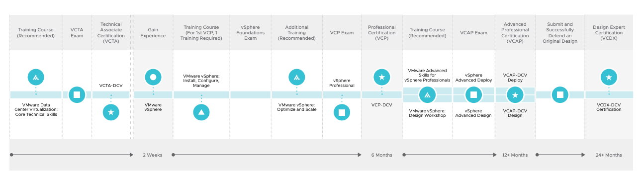 VMware Certification Tracks at Intellectual Point! - Intellectual Point