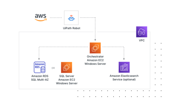 Are you ready to prove your expertise with robotic process automation ...