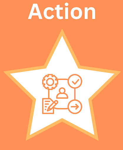 Behavioral Interview Using the STAR Method - Intellectual Point