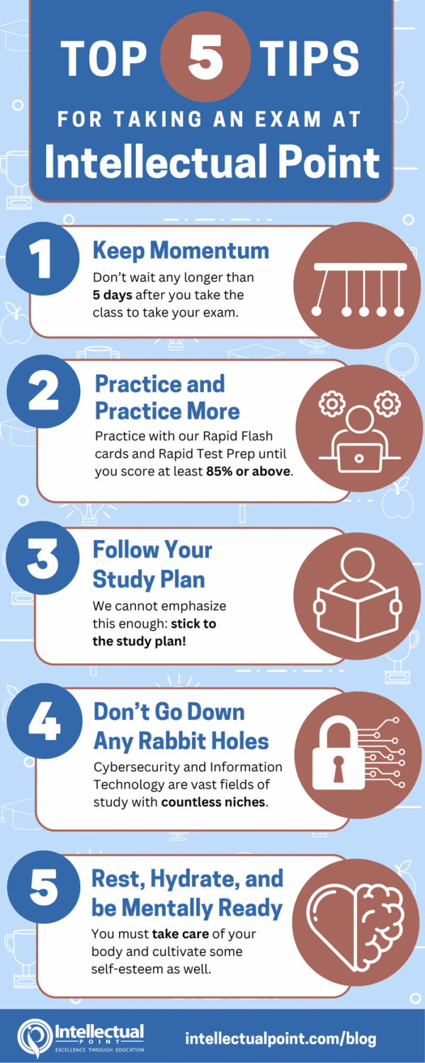 Top 5 Tips for Taking an Exam at Intellectual Point - Intellectual Point